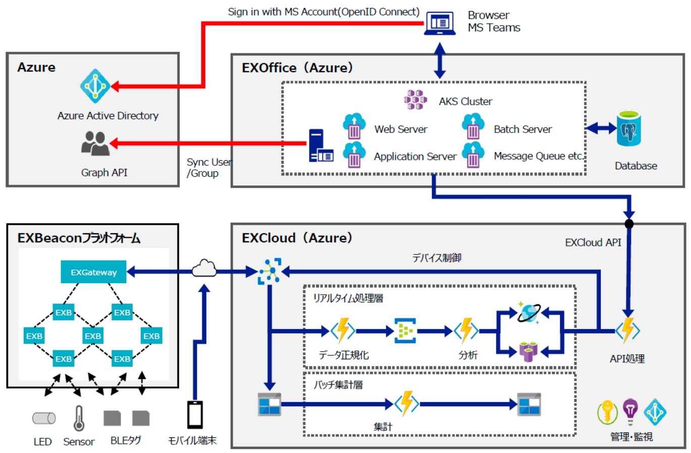 リモートワークのセキュリティ対策とEXOfficeの活用法